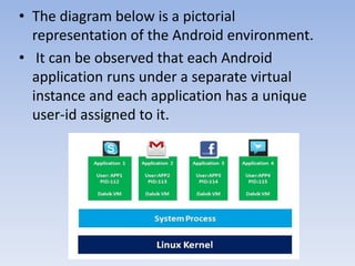 Android System Architecture And Pen-testing of Android applications | PPT