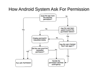 Android permission system | ODP