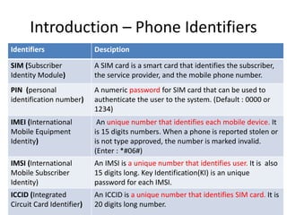 Android phone identifiers and eavesdropping audio | PPTX