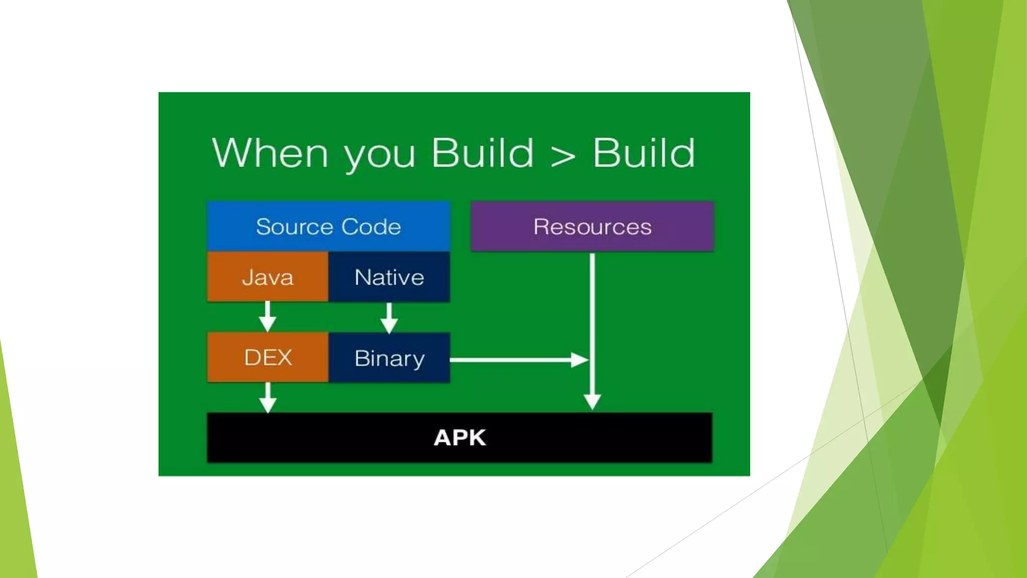 Android Platform | PPTX