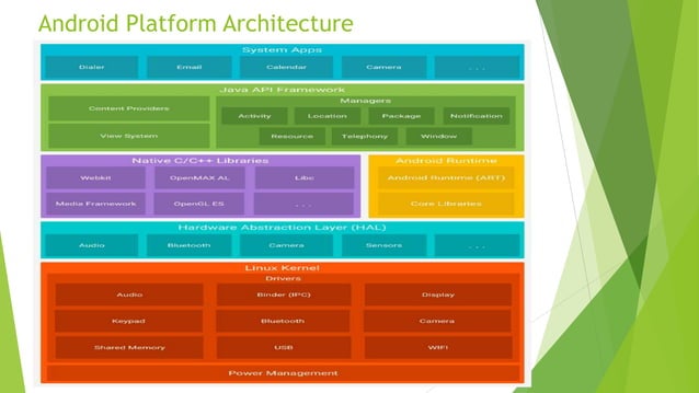 Android Platform | PPTX