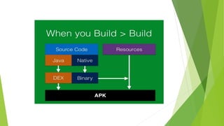 Android Platform | PPTX