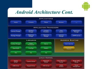 Android ppt | PPT | Operating Systems | Computer Software and Applications