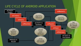 Android ppt | PPT | Free Download