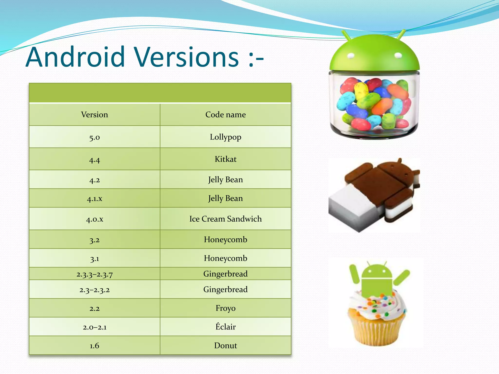 Android ppt | PPT