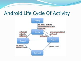Android ppt | PPT