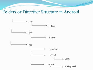 Android ppt | PPT
