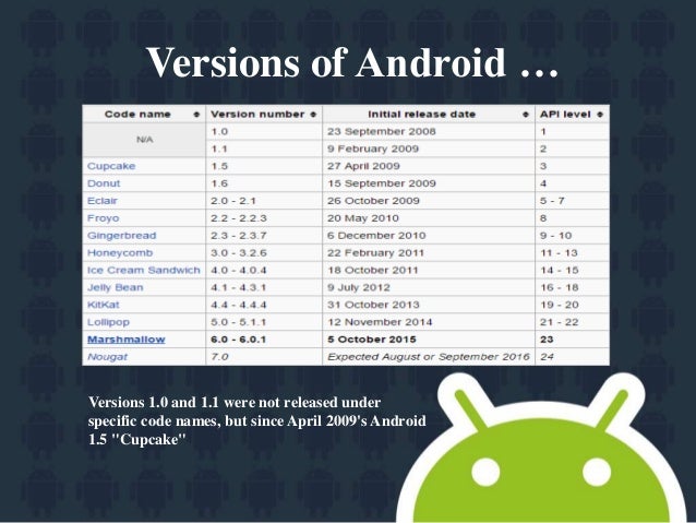 Versions of Android OS