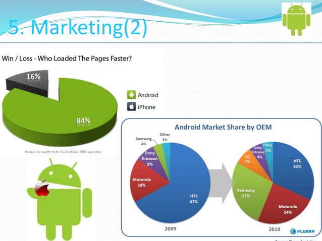 Android ppt | PPT