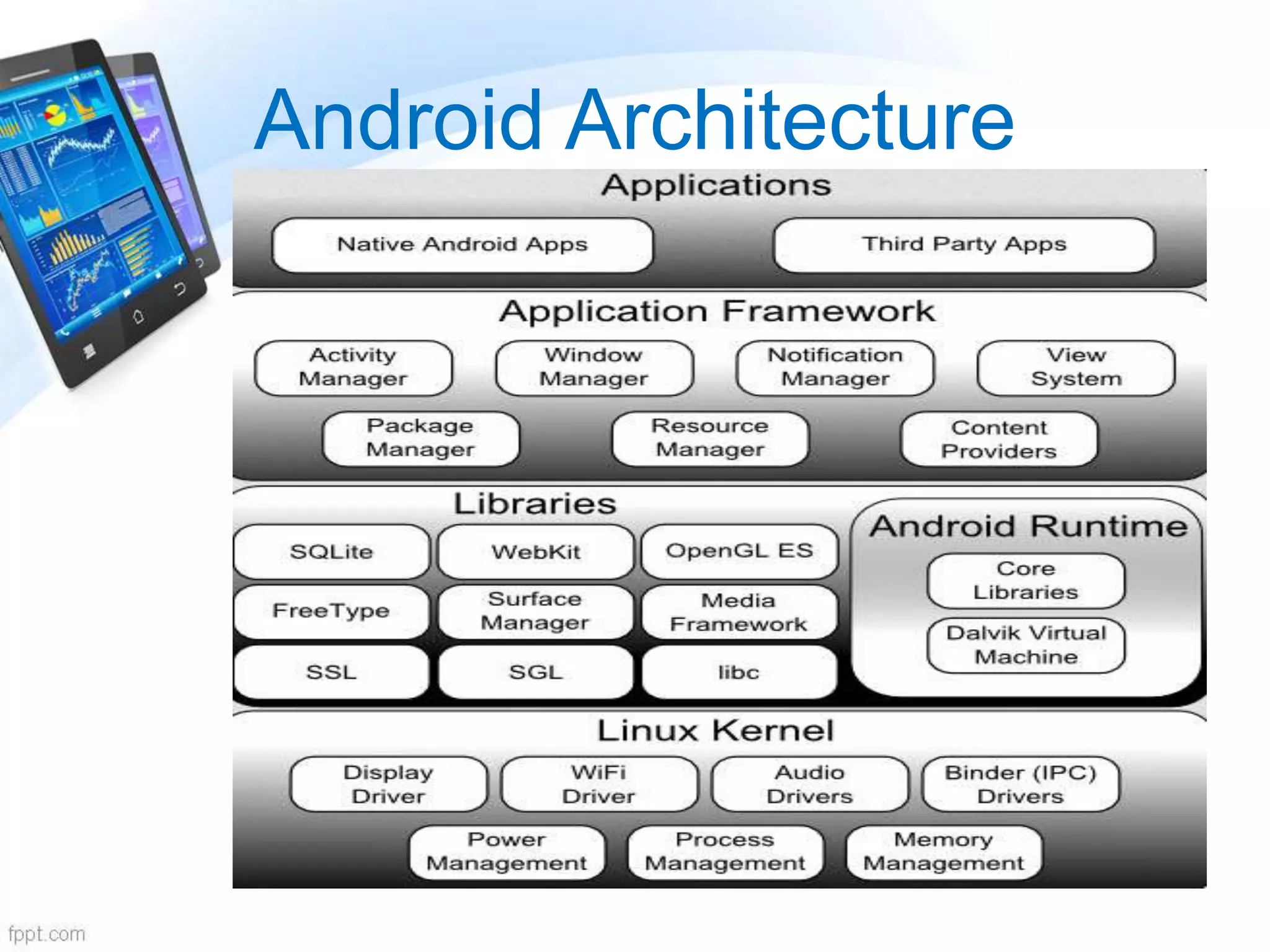 Android ppt | PPT