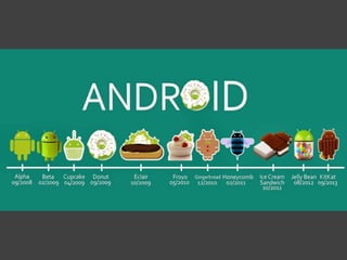 Introduction to Android ppt | PPTX