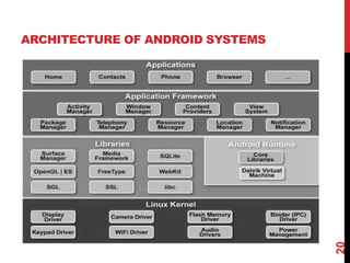 Android - An Operating System | PPTX