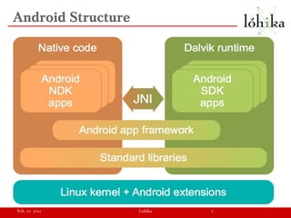 Introducing Android Platform | ODP | Operating Systems | Computer Software and Applications