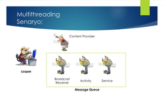 Android Processes, Threads | PPT