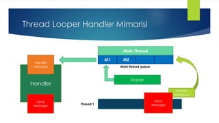 Android Processes, Threads | PPT | Free Download