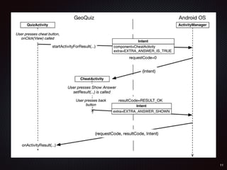 Android programming introduction | PPT | Free Download