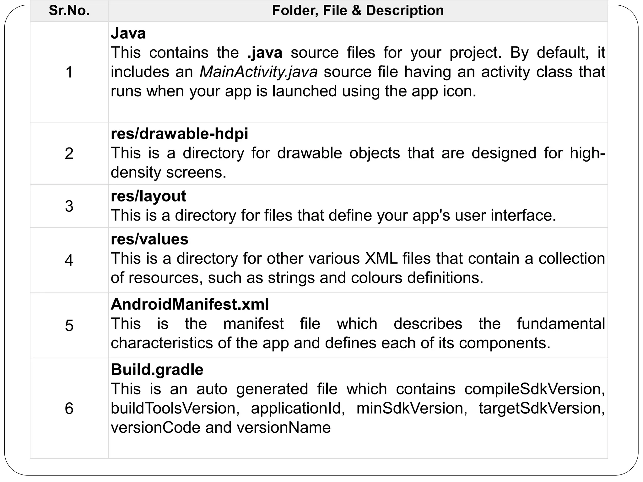 Android Programming.pptx