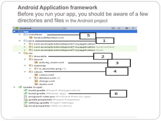 Android Programming.pptx