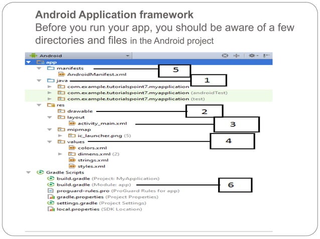 Android Programming.pptx