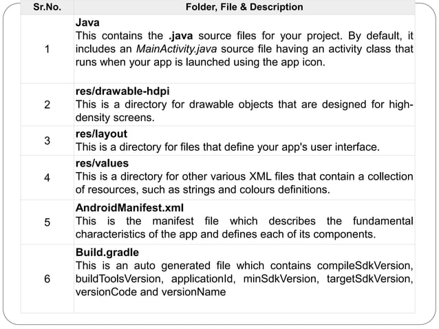 Android Programming.pptx
