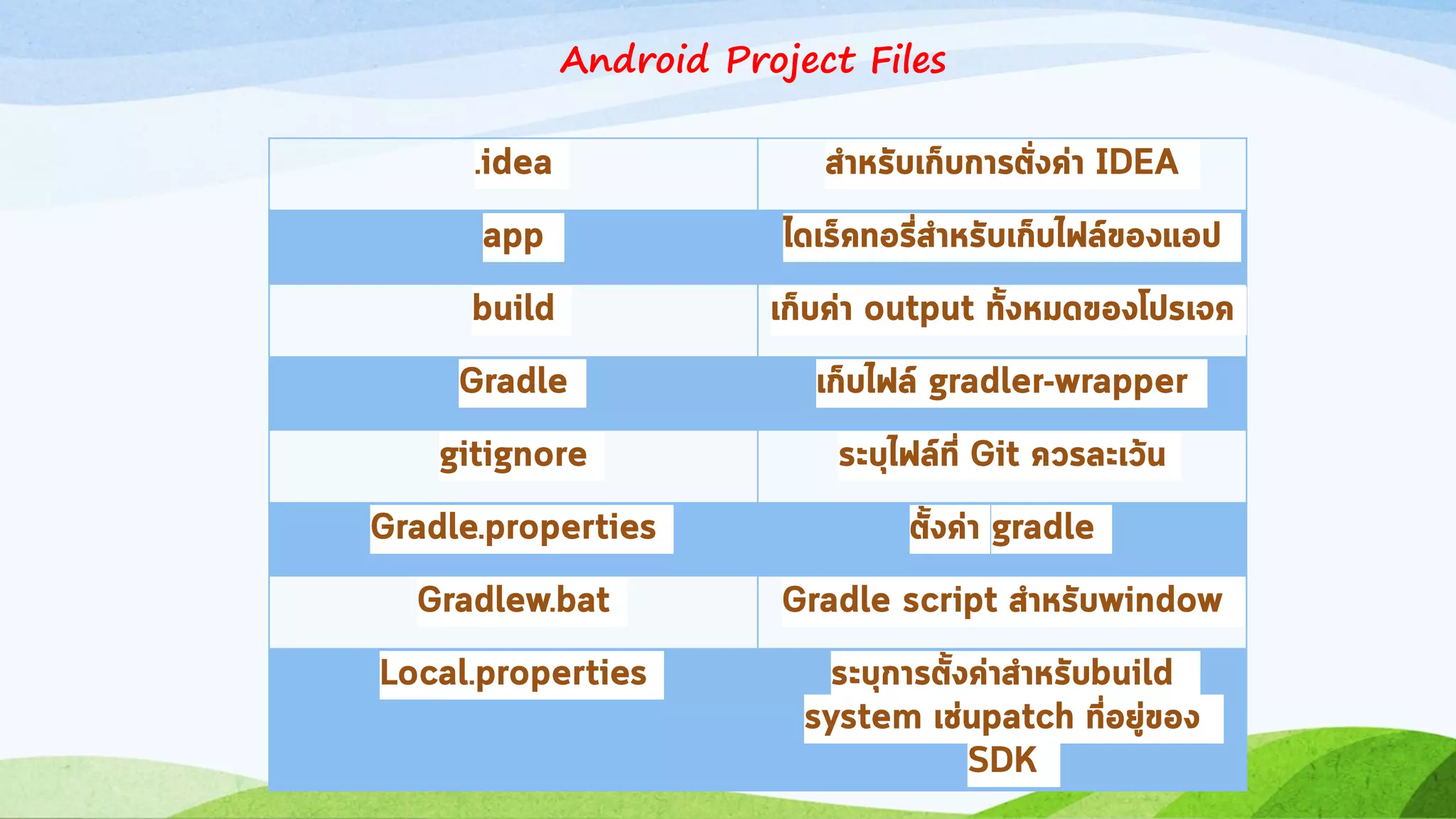 Android project files | PPT