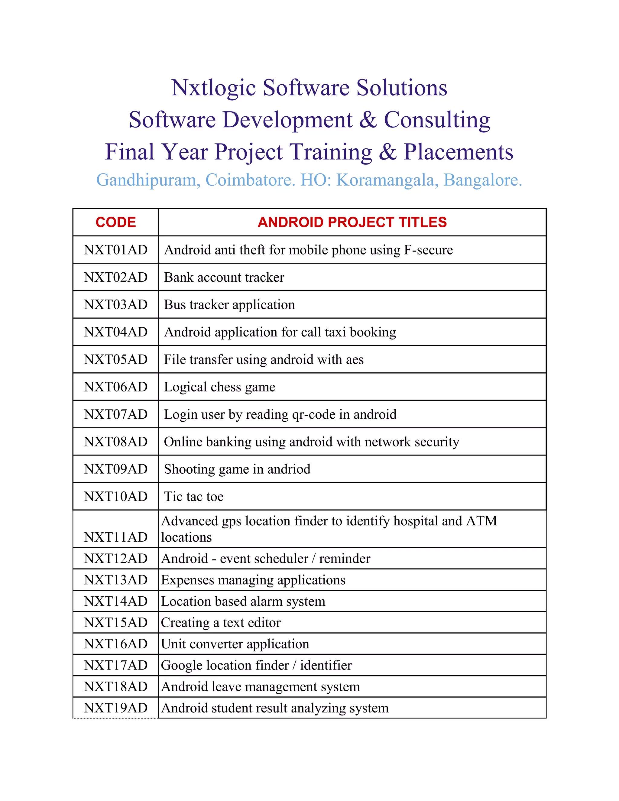 Android Project Titles 2014 15 | DOCX | Operating Systems | Computer Software and Applications