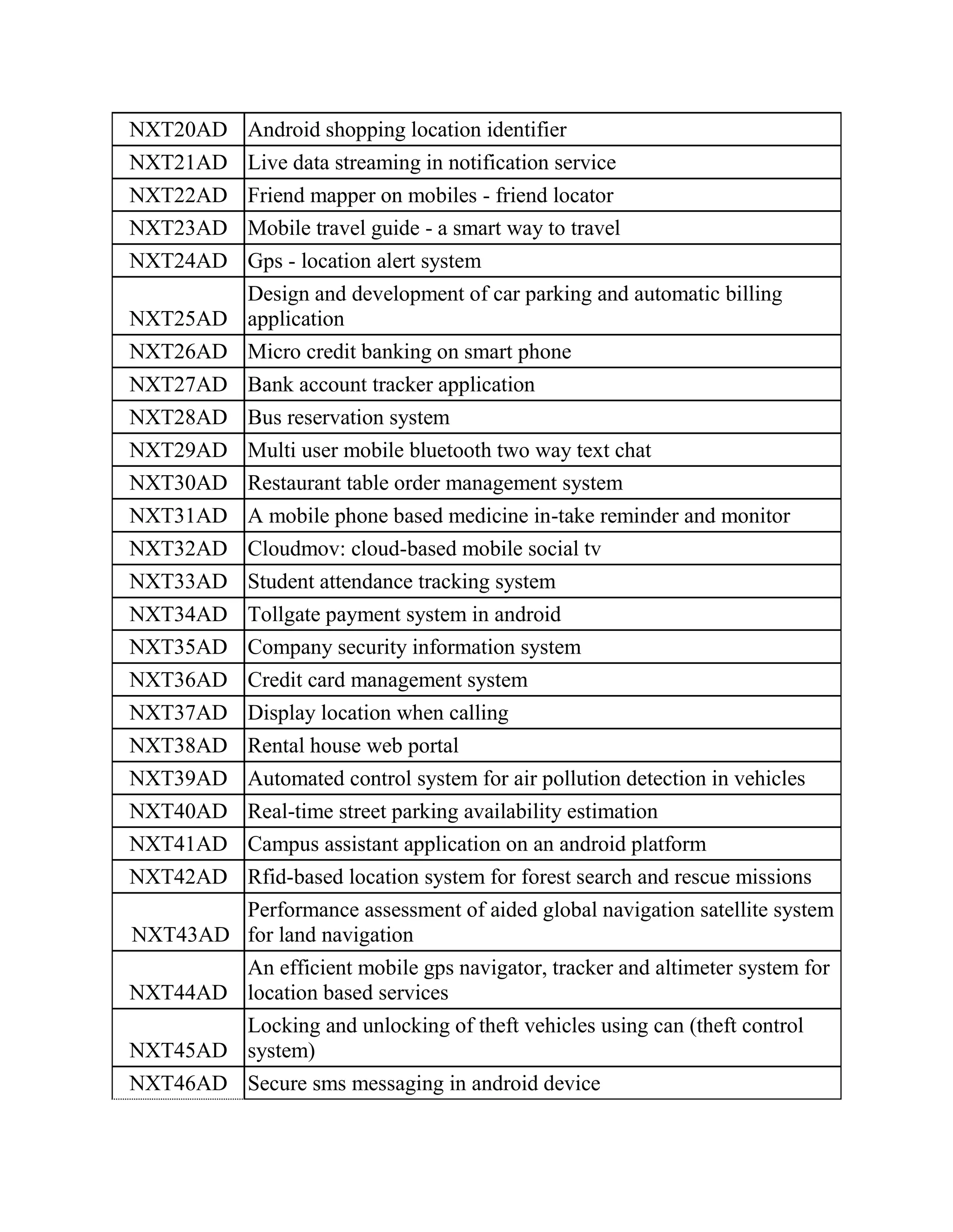 Android Project Titles 2014 15 | DOCX | Operating Systems | Computer Software and Applications
