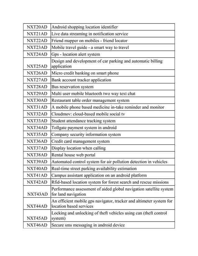 Android Project Titles 2014 15 | DOCX | Operating Systems | Computer Software and Applications