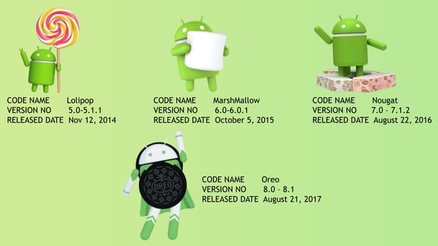 Android PPT Presentation 2018 | PPTX
