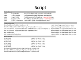 Android RenderScript | PPT