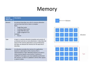 Android RenderScript | PPT