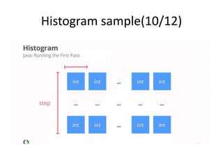Android RenderScript | PPT