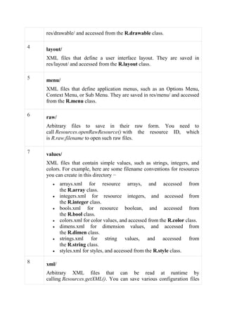 Android Resources.docx