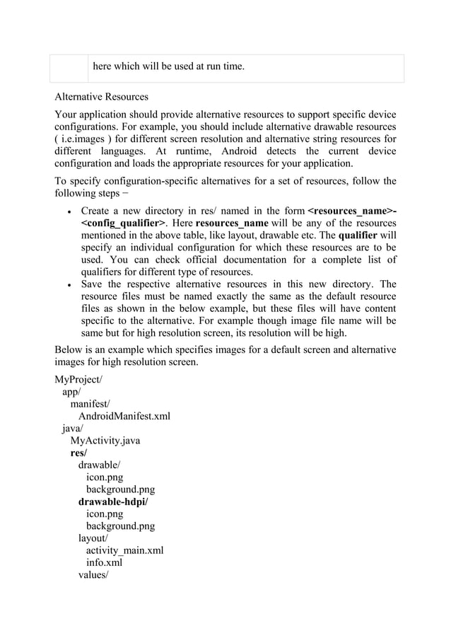 Android Resourcesdocx