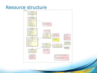 Android ressource and overlay upload | PPTX