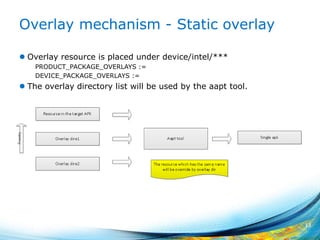 Android ressource and overlay upload | PPTX