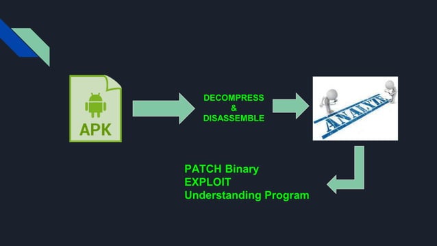 Android reverse engineering | PPTX