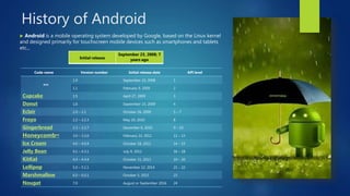 Android Rooting Technology | PPT