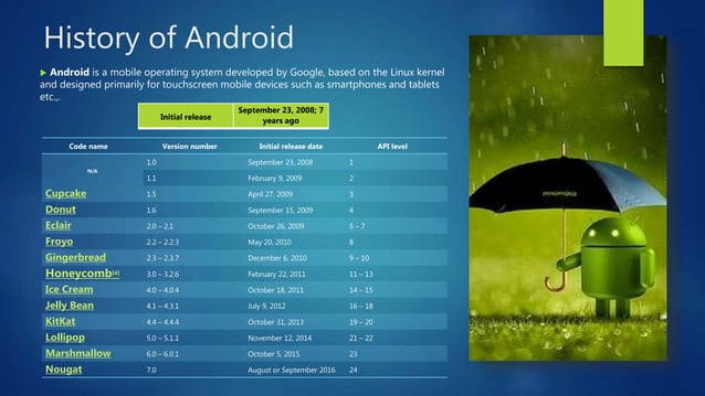 Android Rooting Technology | PPT