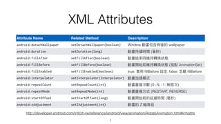 Android RotateAnimation 簡介 | PDF | Internet | Computing