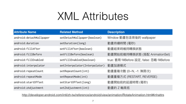 Android RotateAnimation 簡介 | PDF | Internet | Computing