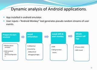Android sandbox | PPTX