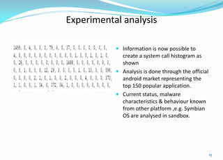 Android sandbox | PPTX