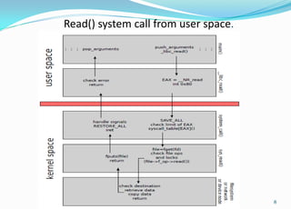 Android sandbox | PPTX