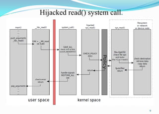 Android sandbox | PPTX
