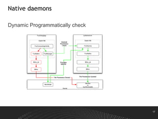 Android secuirty permission - upload | PPT