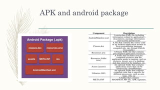 Android security | PPTX