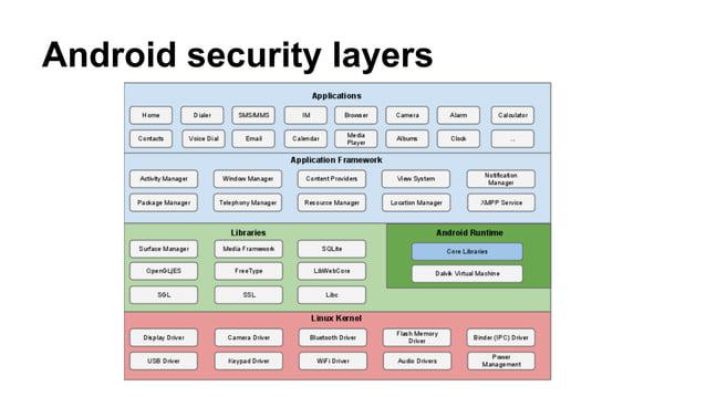 Android App Security | PDF