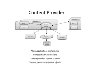 Content Provider tutorial in Android with Example