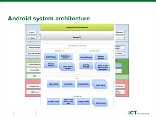 Android security in depth - extended | ODP